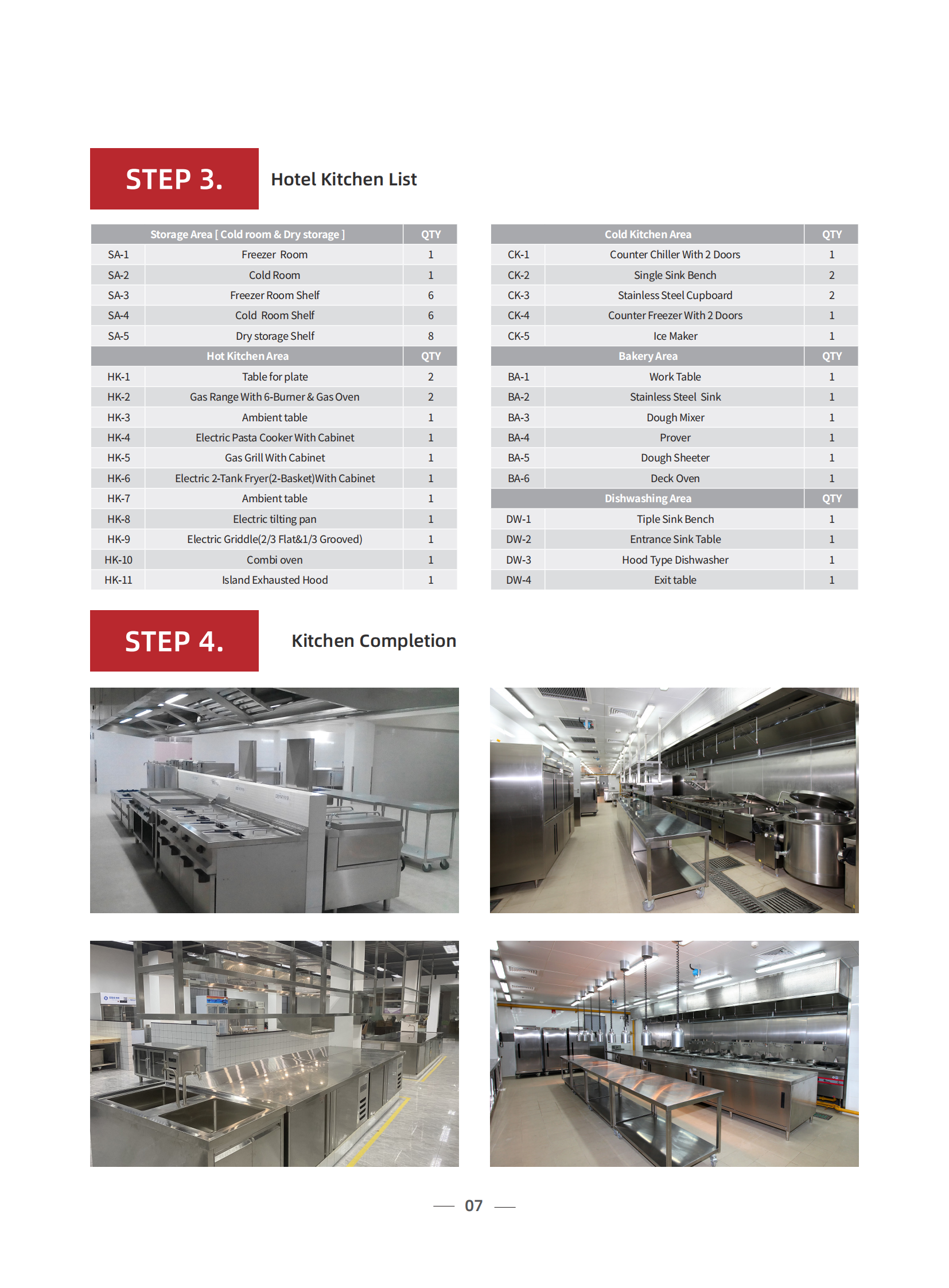 Star Hotel Kitchen Solution - CHEFS CATERING EQUIPMENT CO.,LTD
